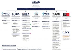 Study Pathways – ELSIS